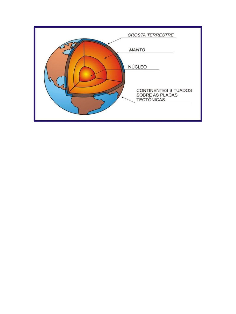 Camadas Internas Da Terra | PDF