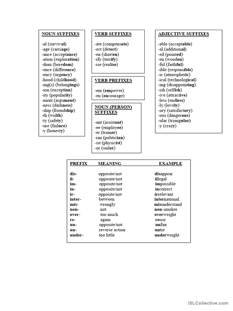 Comprehensive List of Prefixes and Suffixes | PDF | Language Arts ...