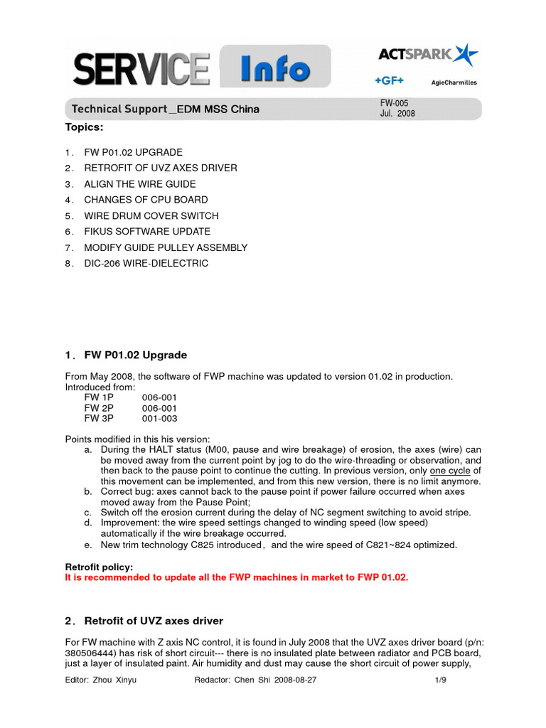 FW-005 FWP01.02 - UVZDriver - WireGuide - AR-1479 - DrumSwitch - Fikus ...