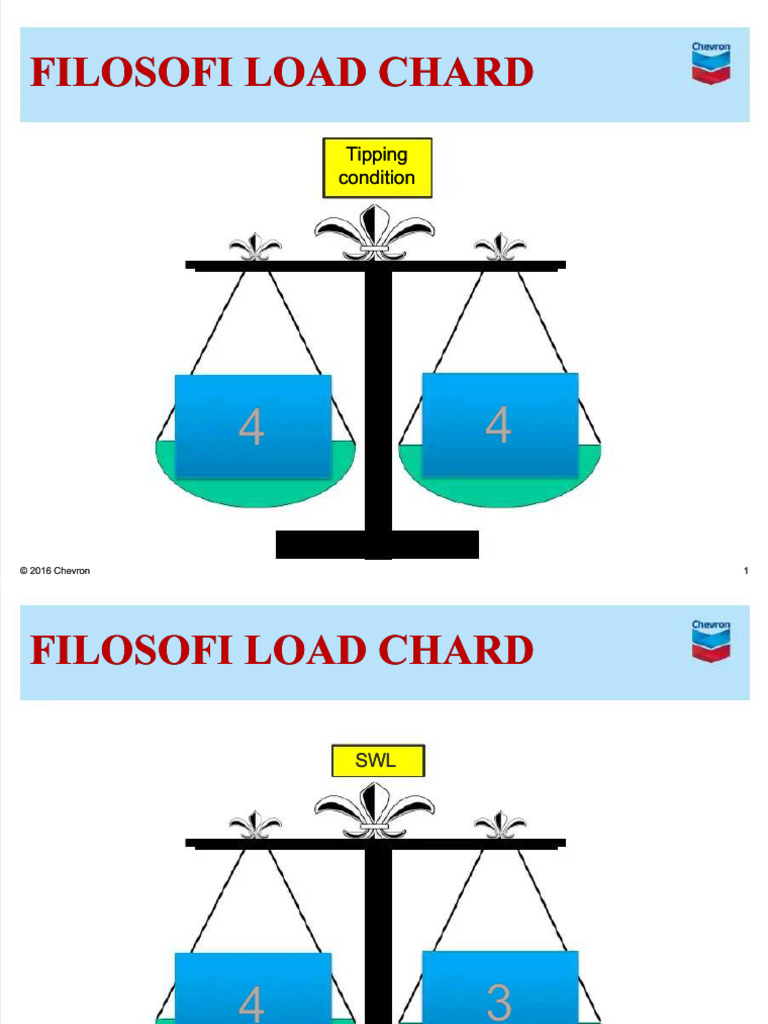 Cara Membaca Load Chart dengan Benar | PDF