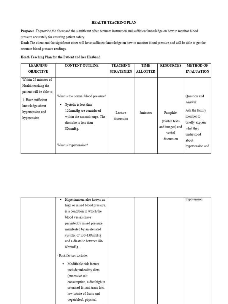 HEALTH TEACHING PLAN Sample | PDF | Blood Pressure | Hypertension