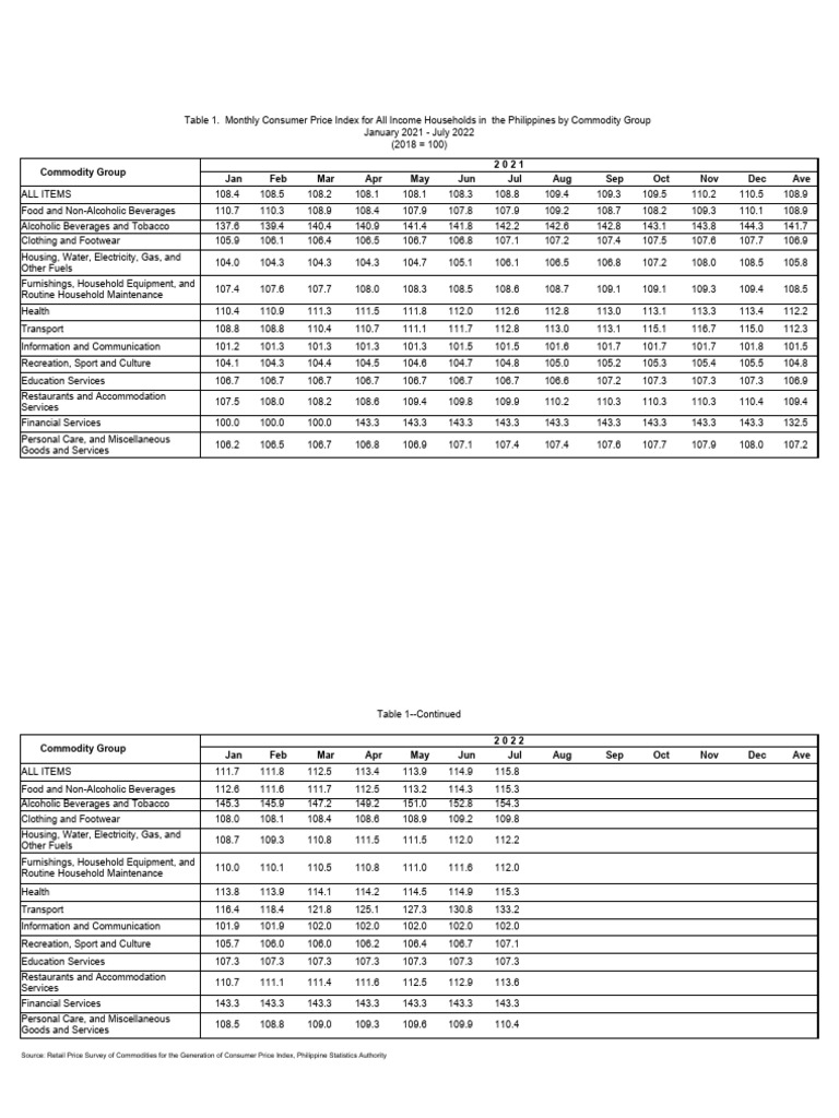 Statistical Tables For The Summary Inflation Report (2018 100) For All ...
