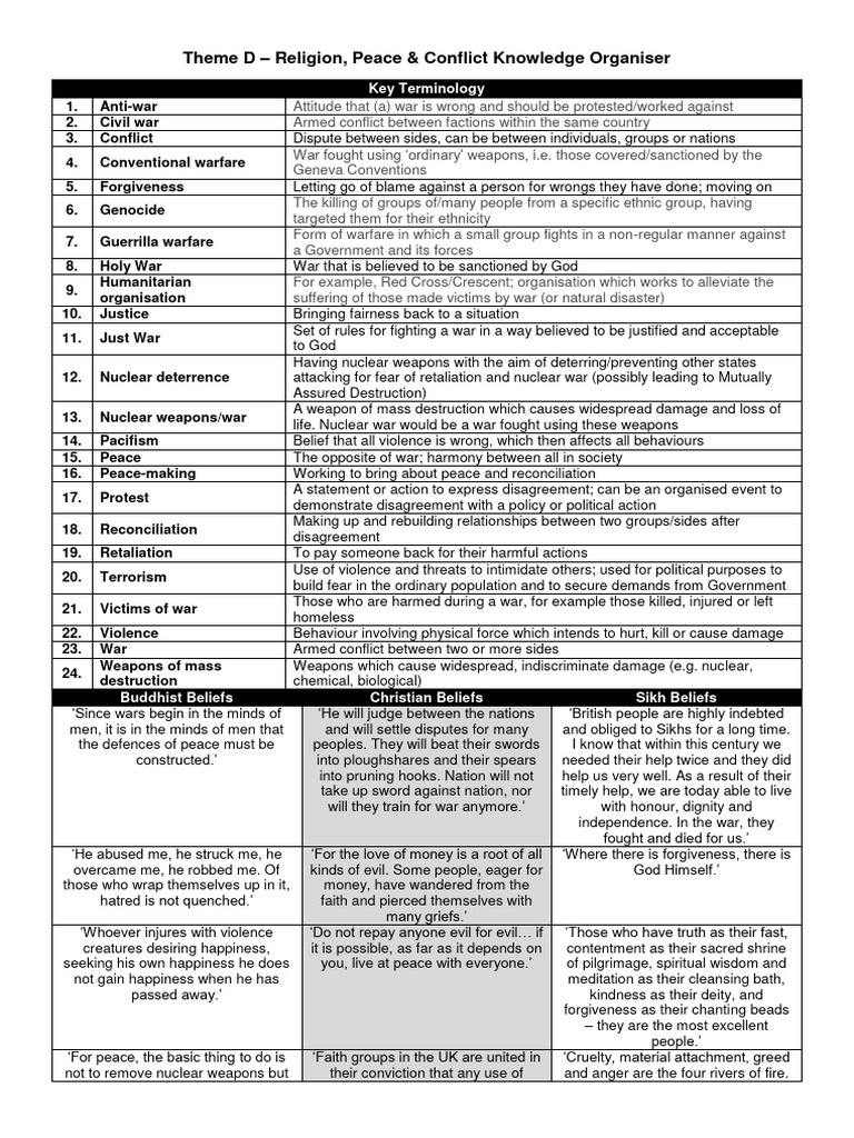 Religion, Peace & Conflict Terms | PDF | Politics | Social Science