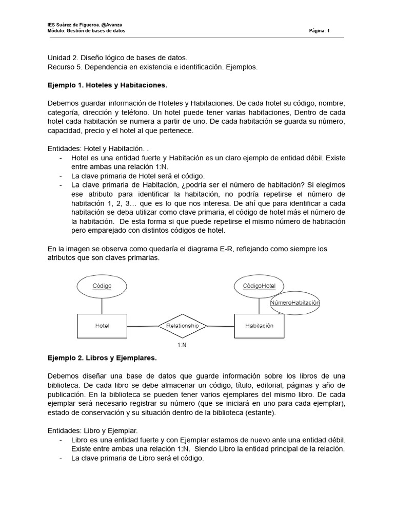 Entidades Fuertes y Débiles en BD | PDF | Bases de datos | Datos