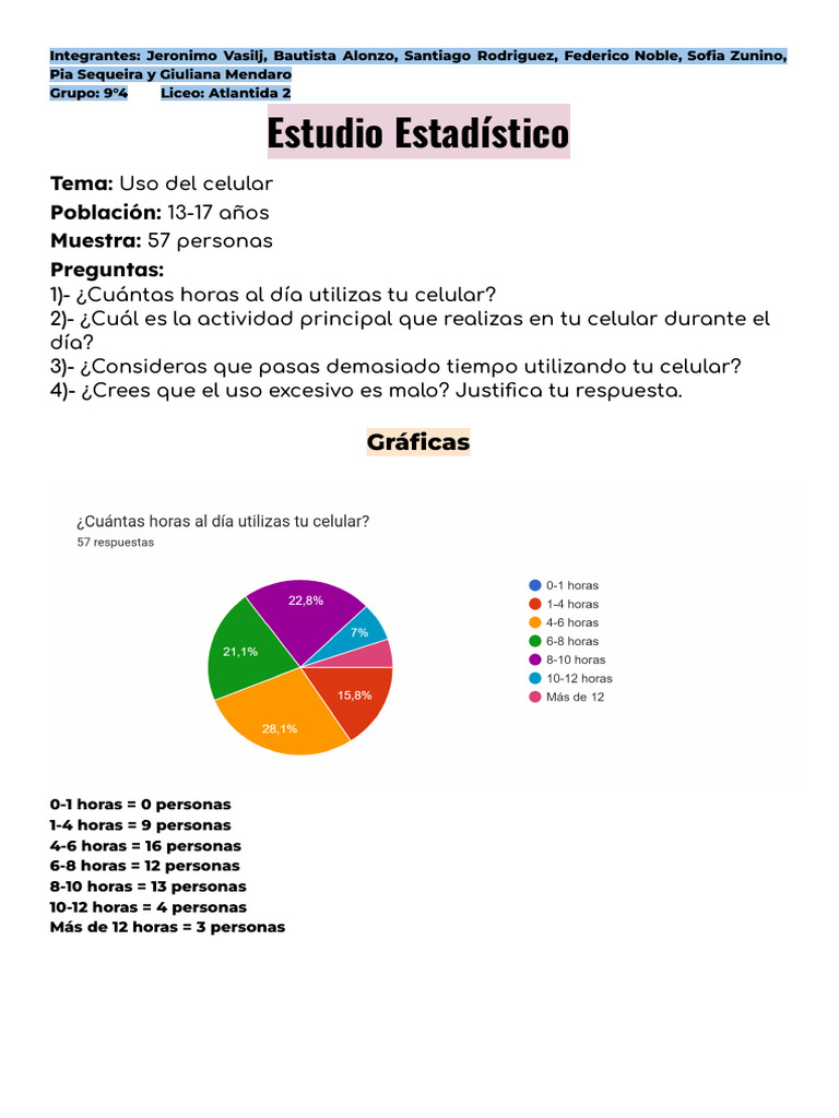 Estudio Estadístico-Graficas - Matematicas | PDF