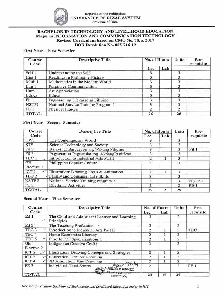 BTLEd Major in Information and Communication Technology | PDF