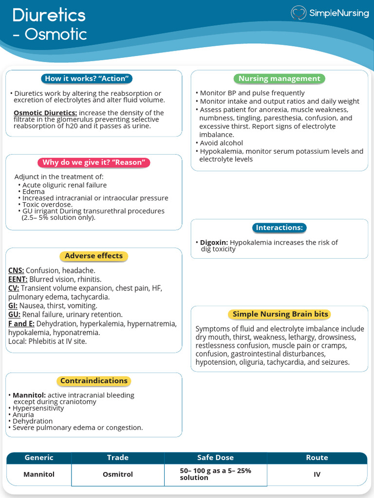 Diuretics - Osmotic | PDF | Human Diseases And Disorders | Clinical ...