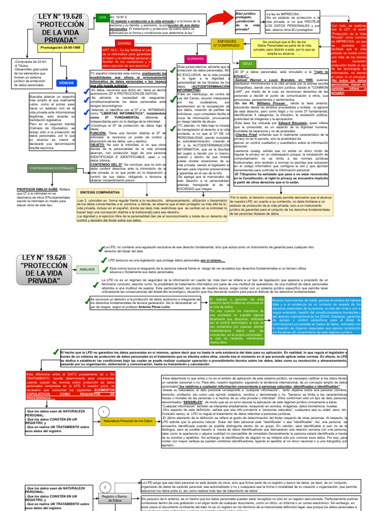 Ley 19628 Chile Esquema | PDF | Privacidad | Derechos