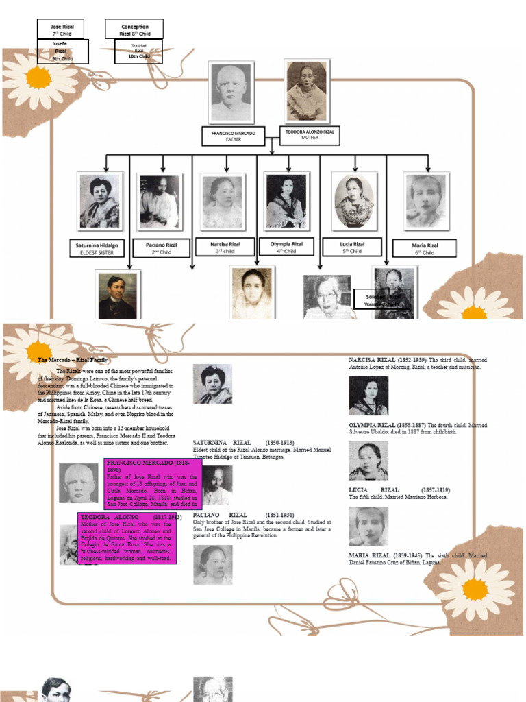 Jose Rizal Family Tree Merge | PDF | Philippines Jose Rizal Family Tree Merge | PDF | Philippines