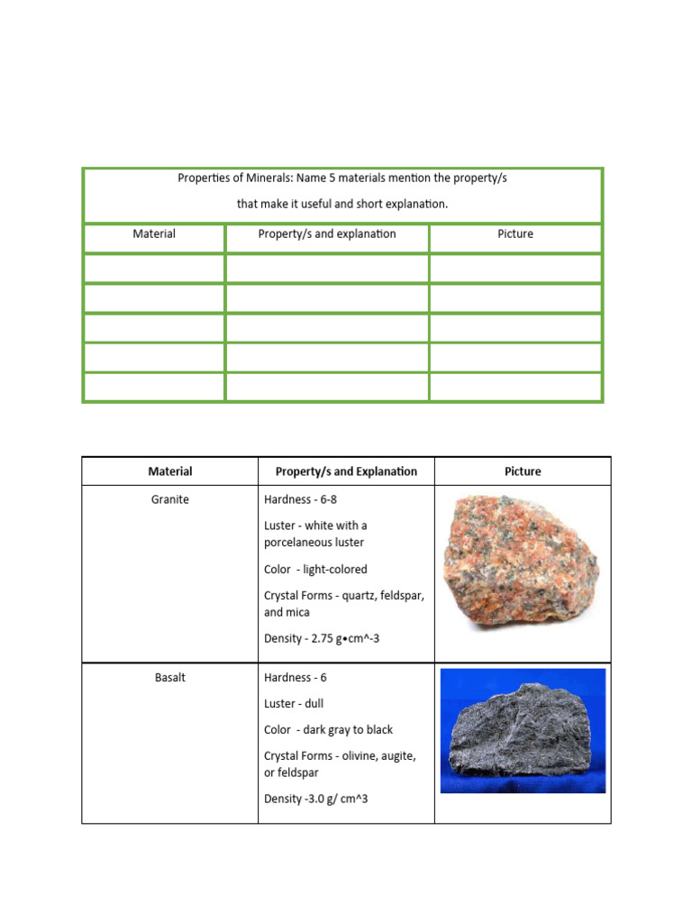 Properties of Minerals Activity | PDF
