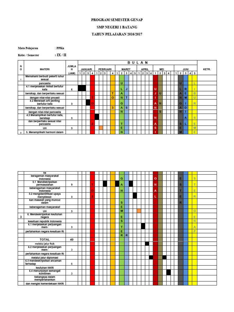 Program Semester Genap | PDF