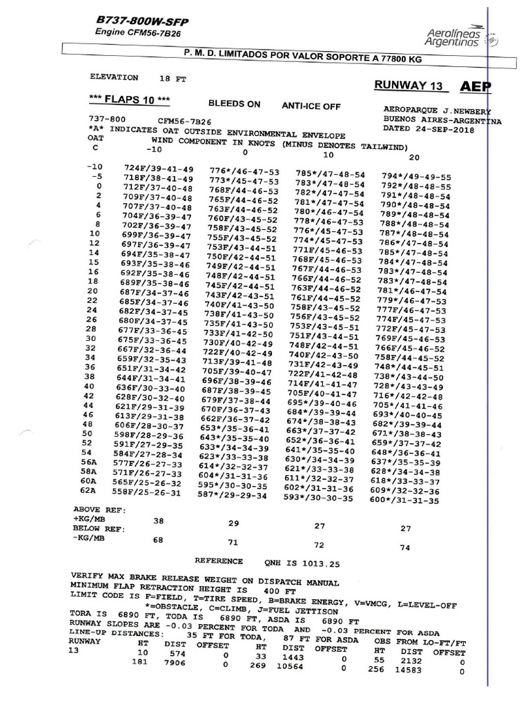 2 Tabla PMD 800 Aep 1 | PDF