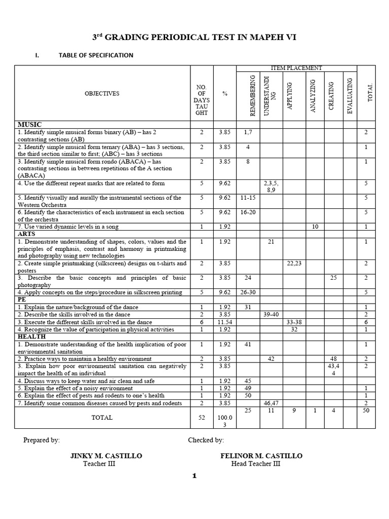 Third Grading Periodical Test in Mapeh 6 2018 2019 | PDF | Musical ...