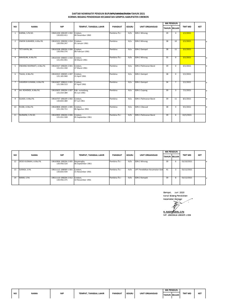 Nominatif Pensiun | PDF