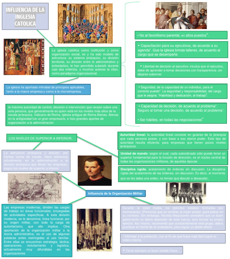 TEORIA | PDF | Iglesia Católica