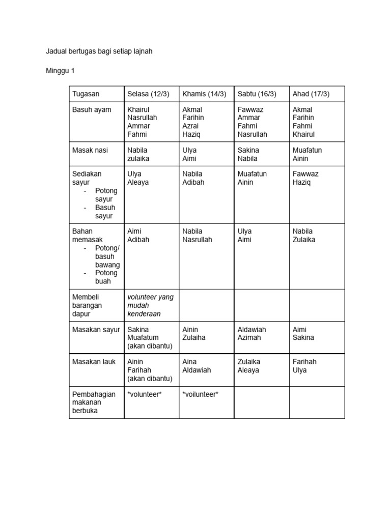 Jadual Tugasan Dapur | PDF