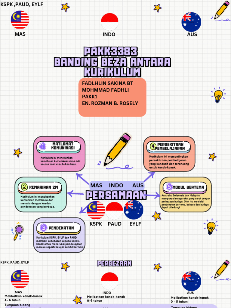 Colorful Creative Mind Map Brainstorm | PDF