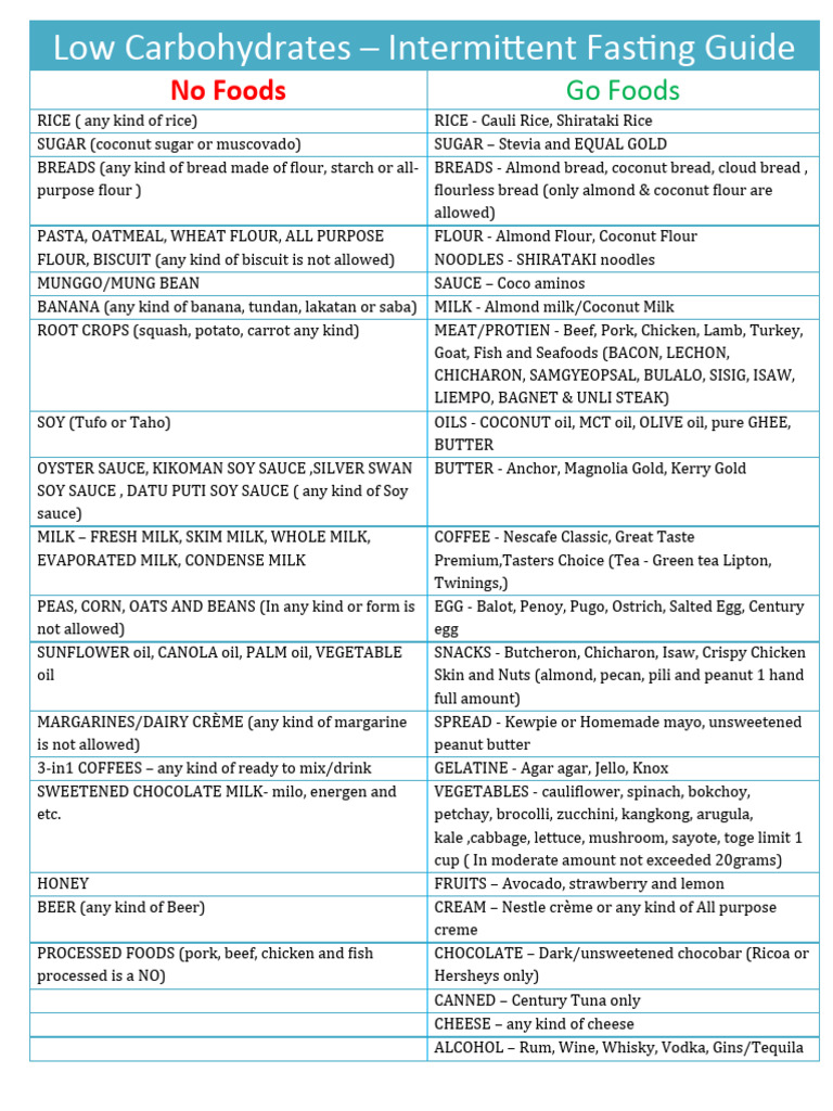 Lcif Print | PDF | Foods | Breads