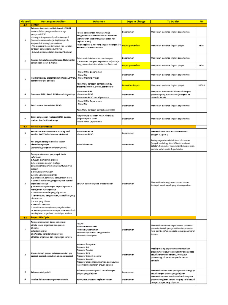 List Kelengkapan Dokumen Audit ISO 21502 Project Management | PDF | Komputer