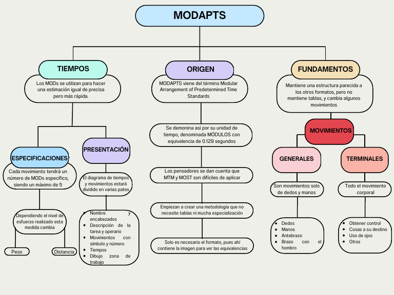 Mapa Conceptual | PDF
