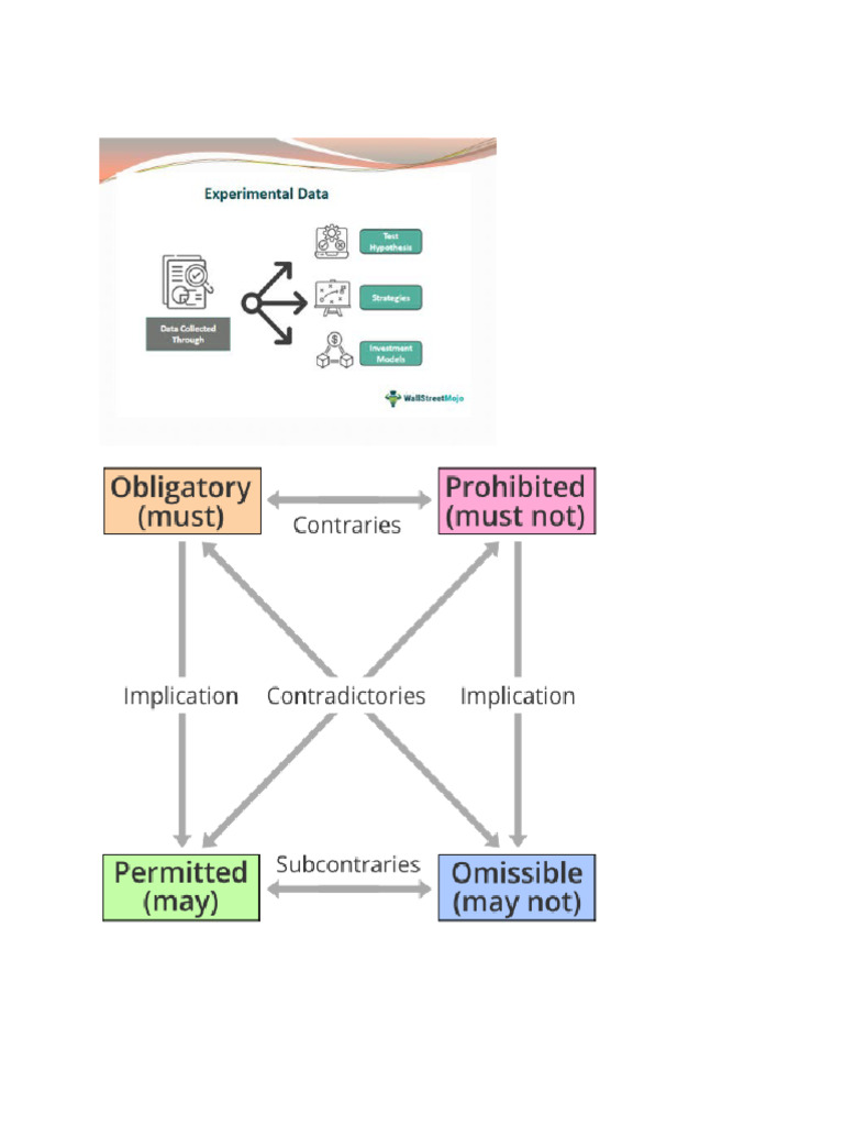 Diagram Of Morality Pdf