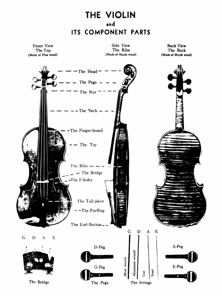 Violinpacketpart1 Combined | PDF