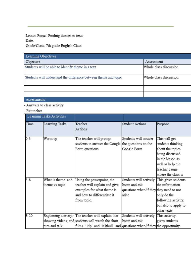 finding themes lesson plan | PDF | Teachers | Lesson Plan