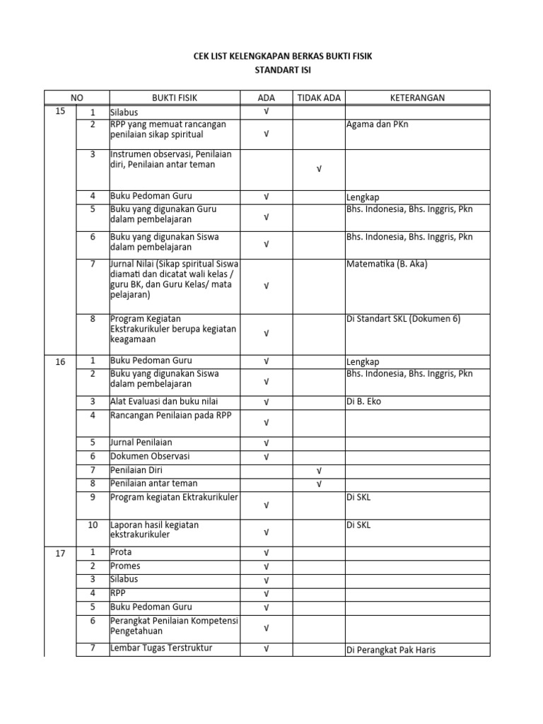 Cek List Kelengkapan Berkas Standart Isi | PDF