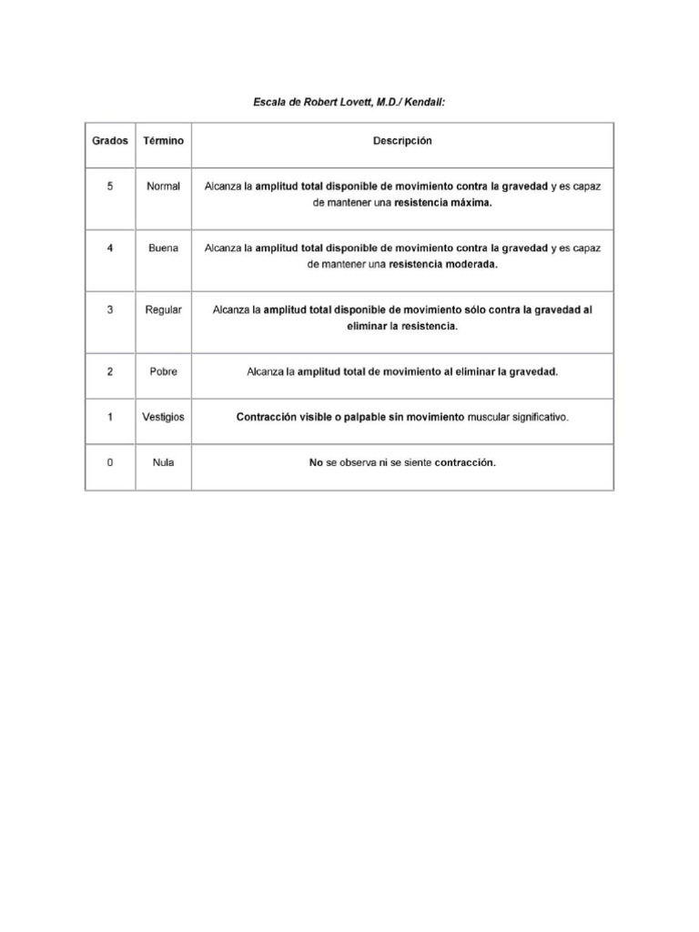 Escala de Lovett | PDF
