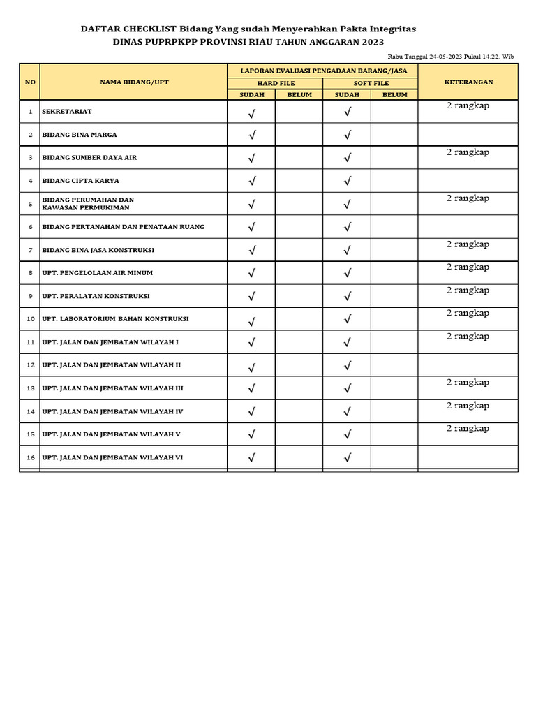 Daftar Checklist | PDF