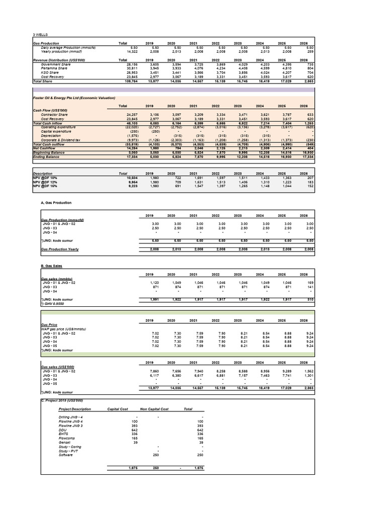 Pertamina 2023 Financial Overview | PDF