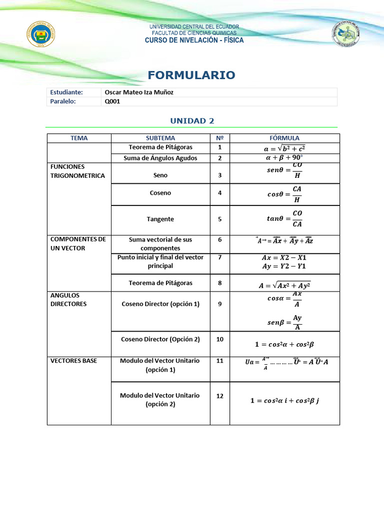 Fórmulas de Física para Nivelación | PDF | Métodos y materiales de enseñanza