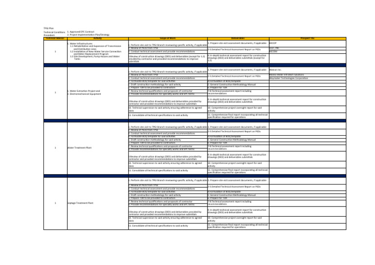 TA Plan DY Edited | PDF