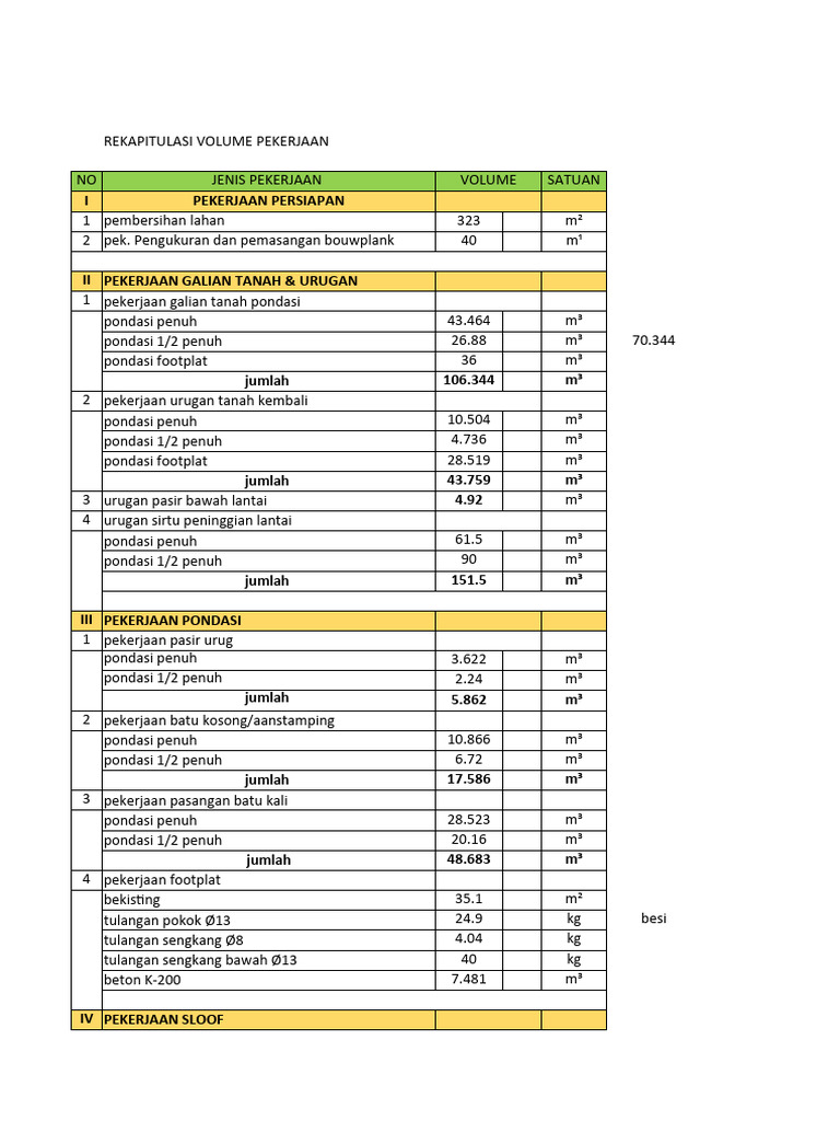 Rekapitulasi Volume & Biaya Konstruksi | PDF