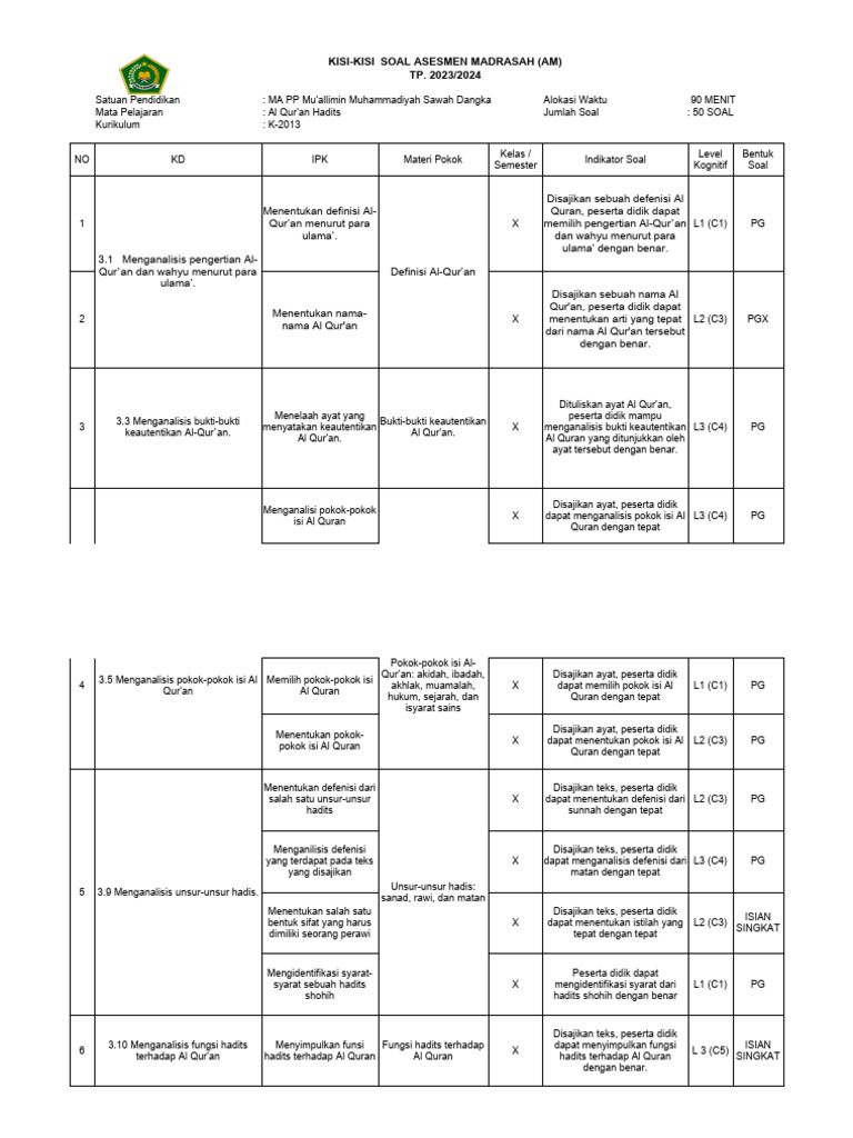 KISI-KISI AM Al Quran Hadits | PDF