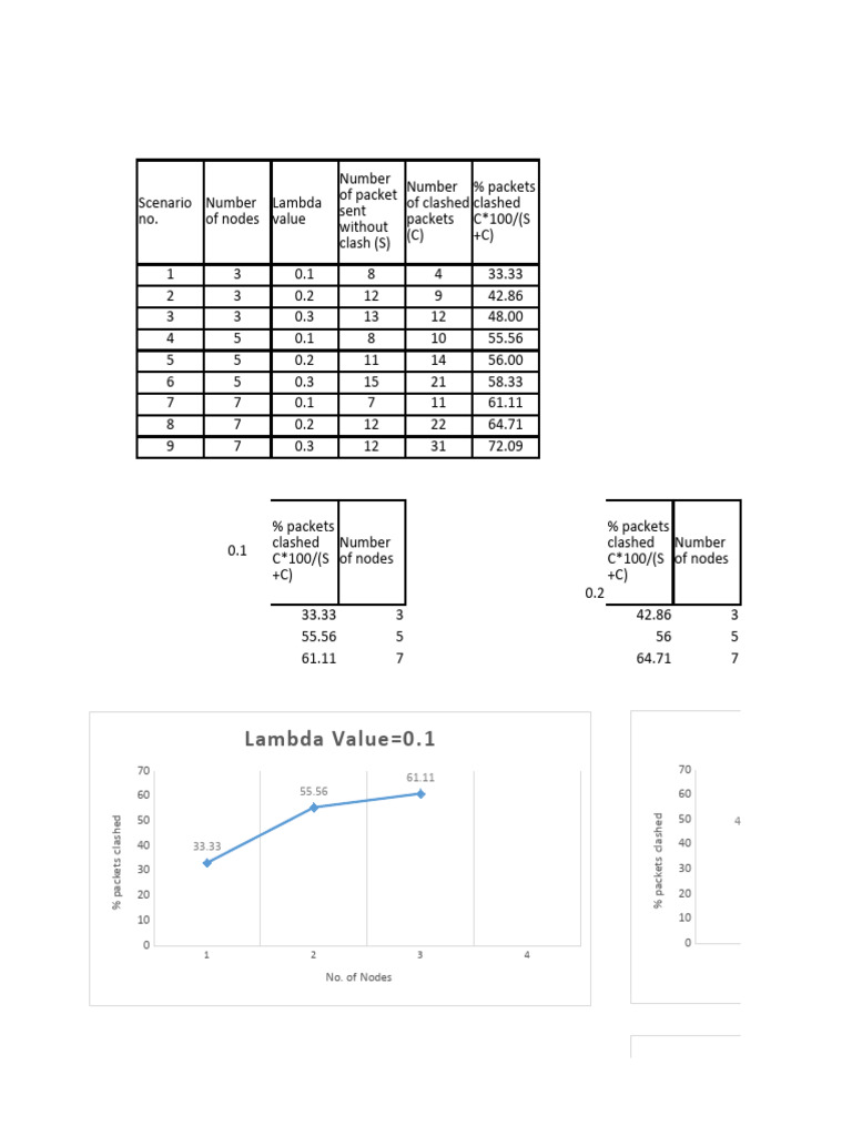 Exp 8 | PDF | Greek Alphabet | Encodings