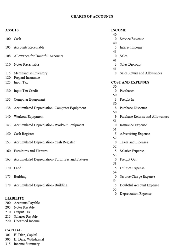 Charts of Accounts | PDF | Expense | Depreciation
