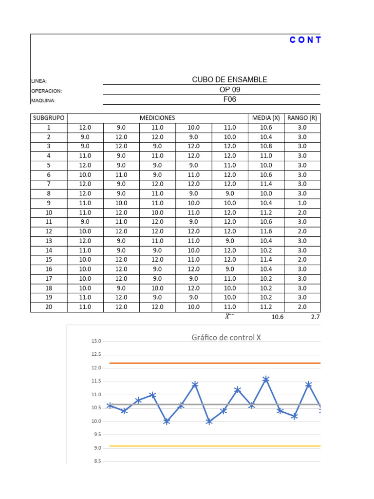 Ejemplos Cartas de Control | PDF