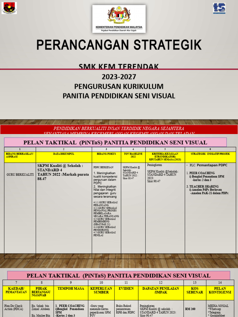 Pso PSV 2023 Terkini | PDF