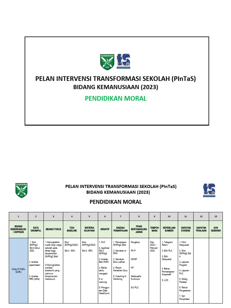 Pintas TS25 Pendidikan Moral 2023 | PDF | Teknologi & Rekayasa