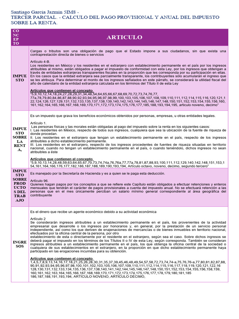 Administracion | PDF | Impuesto sobre la renta | Impuestos