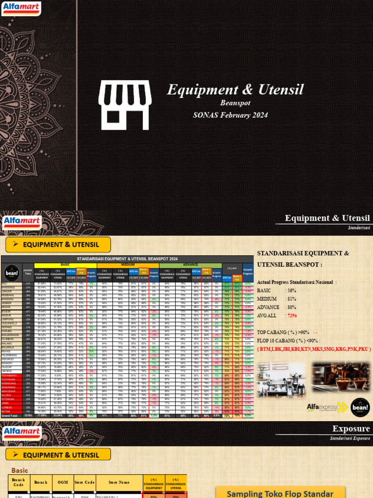 MATERI MEET (Equipment Store Beanspot) | PDF