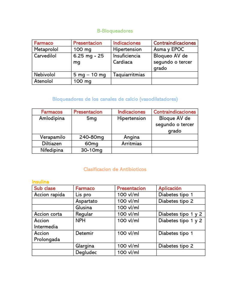 Farmacos Antihipertensivos | Descargar gratis PDF | Hipertensión ...