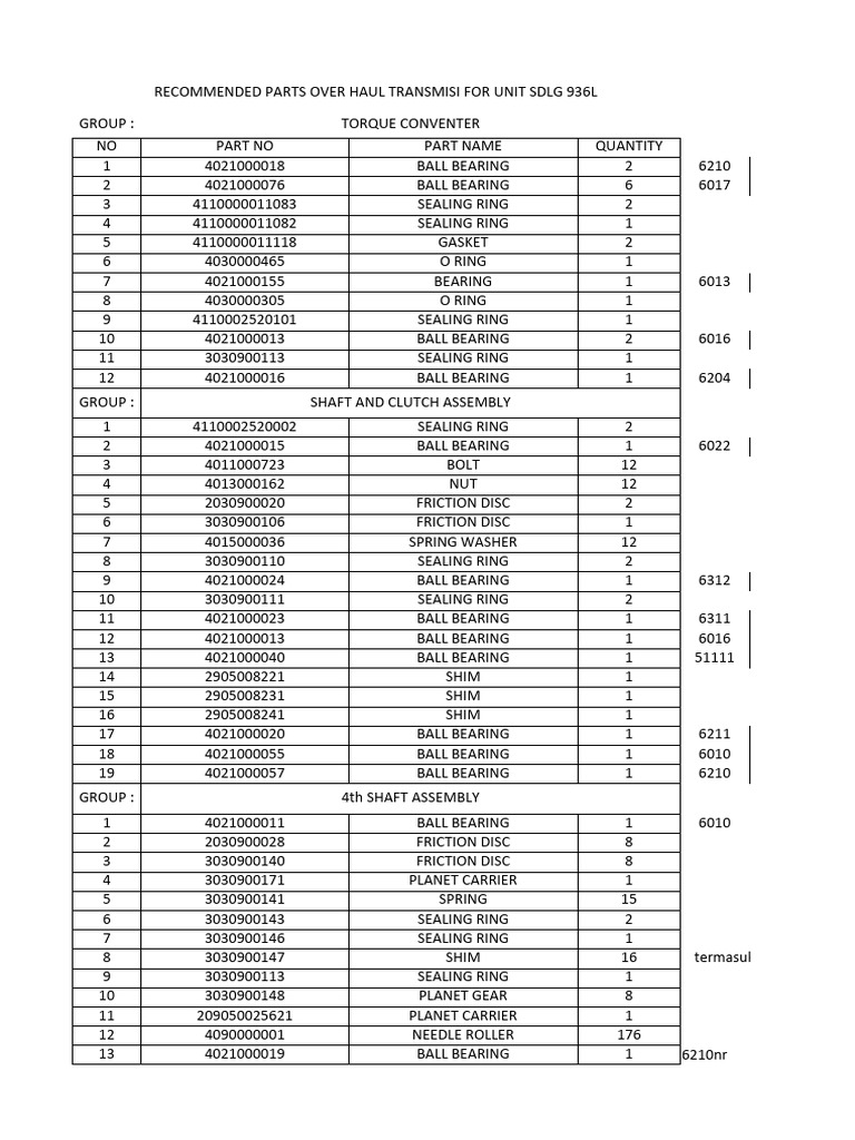 Recommended Part Transmisi SDLG 936 | PDF