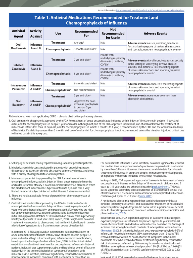Antiviral Medications Table1 | PDF | Influenza | Drugs
