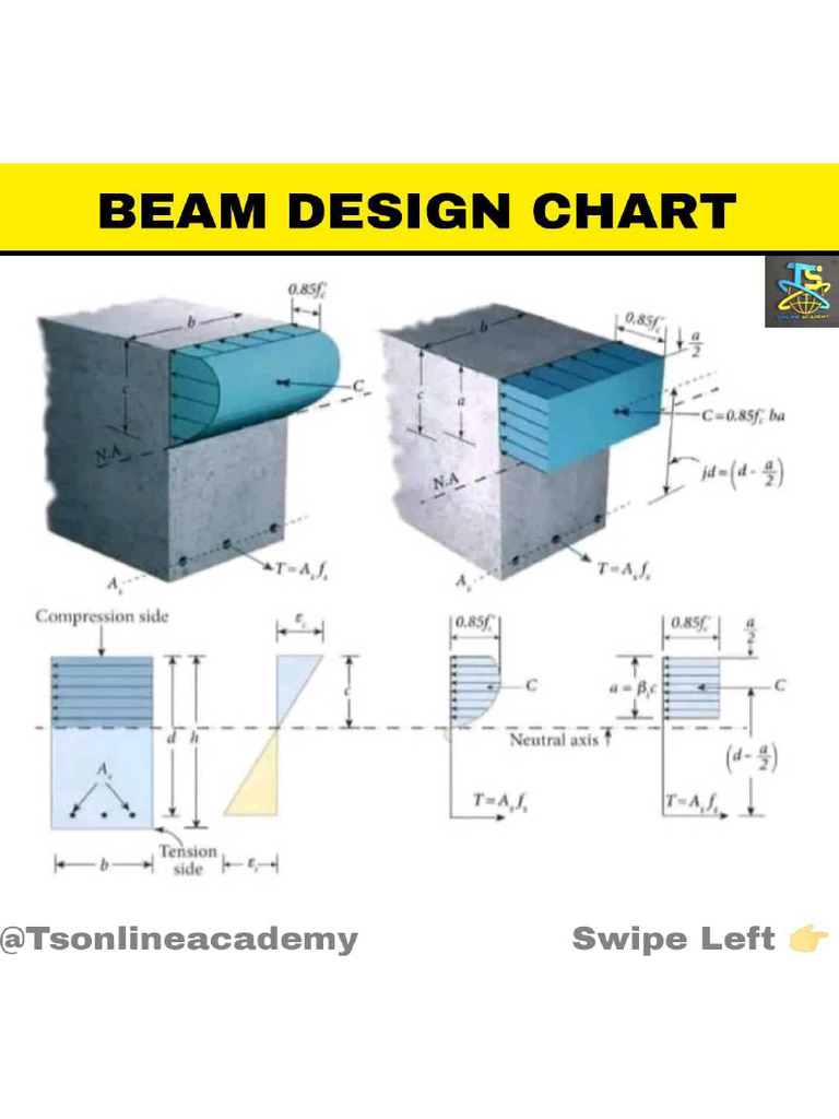 BEAM DESIGN CHART | PDF