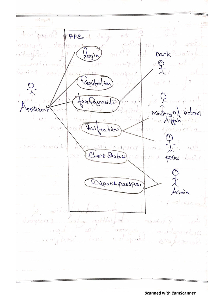 Bpo Management | PDF