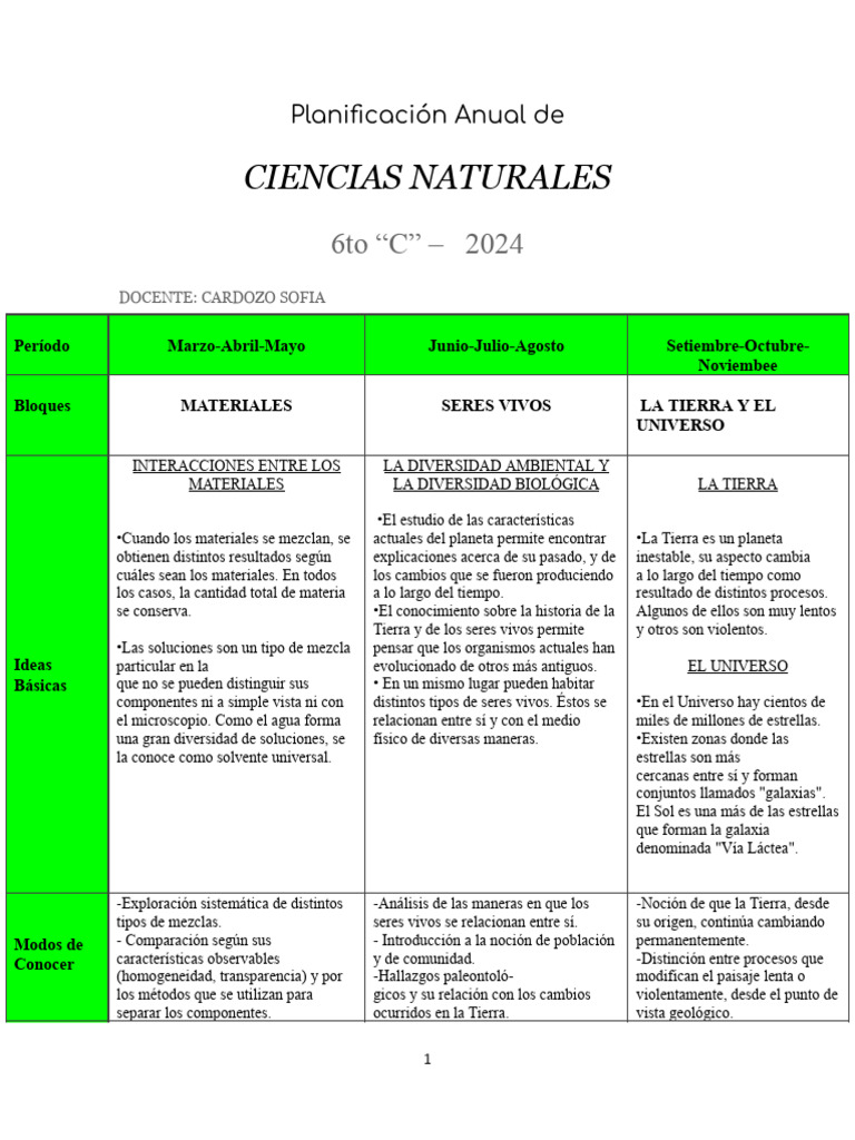 Planificación Anual de Cs Nat 6to C | PDF | Universo | Tierra