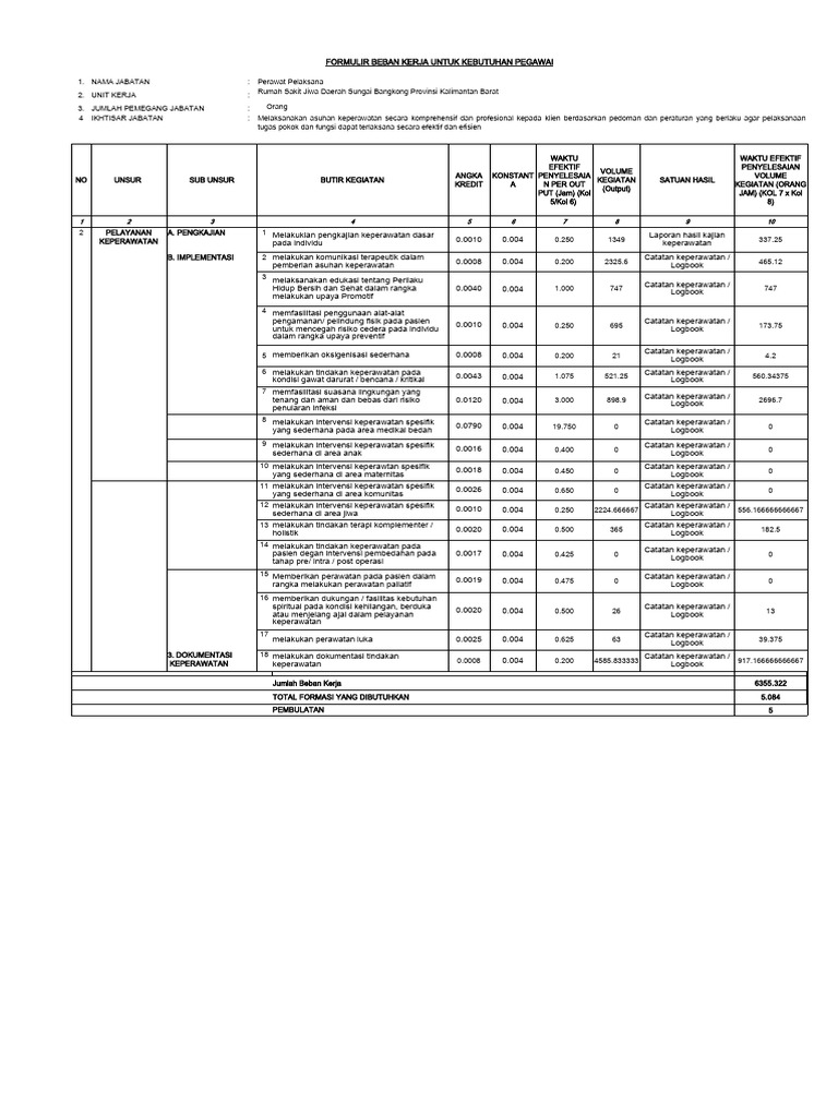 Perawat Ahli Pertama ANJAB ABK | PDF