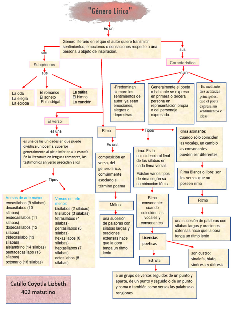 Consec Tual | PDF